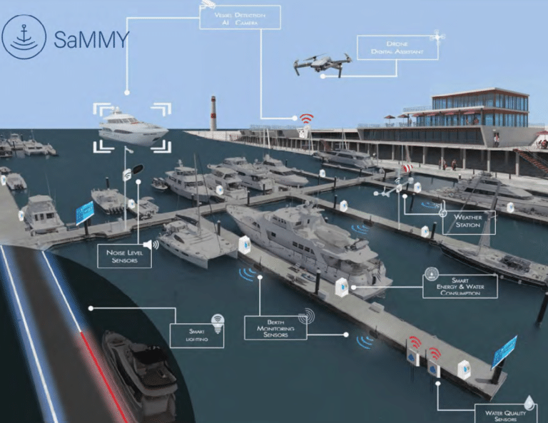 SAMMY – Monaco Smart & Sustainable Marina